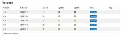 New Project Page Layout Issue Piwheels Piwheels GitHub