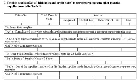 GSTR Return Format In PDF LegalWiz In