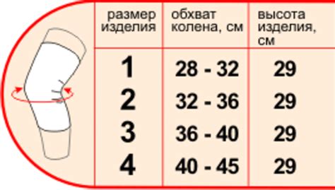 Как определить размер эластичного наколенника и как измерить окружность ...