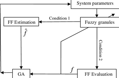 The Architecture Of The Proposed Algorithm Download Scientific Diagram