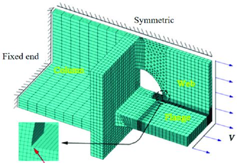 Finite Element Mesh Of Beam Column Welded Joints Reprinted With Download Scientific Diagram