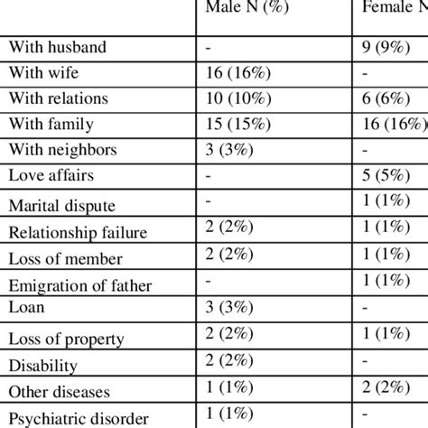 Risk Factor For Attempted Suicide Download Table