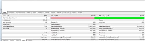Confused About Optimiser Engulfing Bar Expert Advisors And Automated Trading Mql5