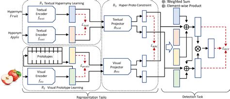 Towards Visual Taxonomy Expansion Paper And Code Catalyzex Towards Visual Taxonomy Expansion Paper And Code Catalyzex