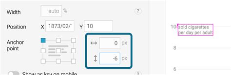 how to align annotations to a chart grid datawrapper academy