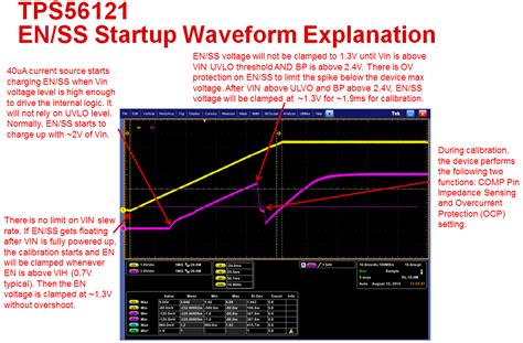 TPS56121 Soft Start Power Management Forum Power Management TI E2E Support Forums