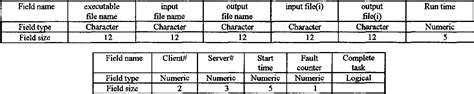 Table 1 From A Fault Tolerant Distributed Parallel Processing System On Lan Workstations