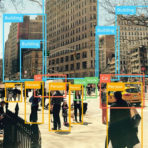 Image Annotation Services Training Data For Computer Vision Models
