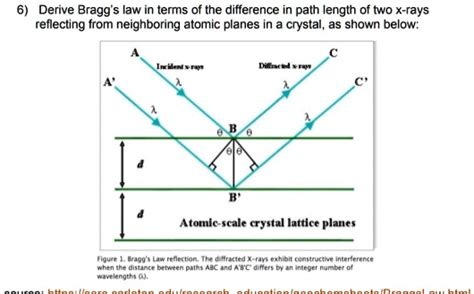 6 Derive Braggs Law In Terms Of The Difference In Path Length Of Two