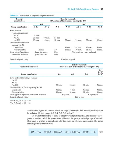 Aashto Classification Pdf
