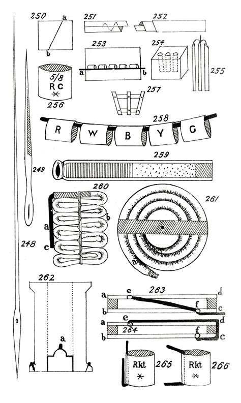 A Short Fuse The Magistrate And The London Fireworks Brigade
