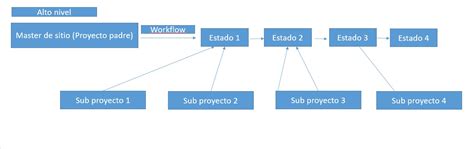 Create Dashboard Questions And Answers Eazybi Community