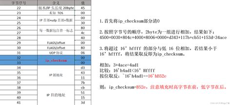 四、千兆通信中 fpga→pc机发送链路的构建 发送帧构建 csdn博客