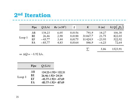 Pipe Network Analysis With Examples Pdf Pipe Network Analysis With Examples Pdf