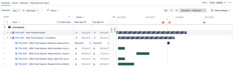 Solved View Sprints On Advanced Roadmaps