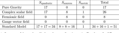 Table 1 From Coupling Metric Affine Gravity To The Standard Model And