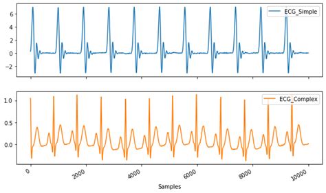 simulate artificial physiological signals — neurokit 0 0 39 documentation