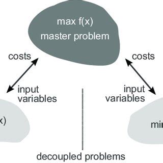 Schematic Representation Of The IWR Tailorshop Microworld Arrows Show Download Scientific