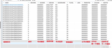Sap Bw层级结构小结andand属性数据源专家例程实现层级结构增强加载 Csdn博客