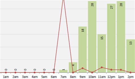 Javascript JQuery Flot Bar Numbers Numbers Positioning Stack Overflow
