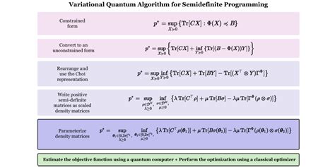 Quantum Page 2 The Open Journal For Quantum Science