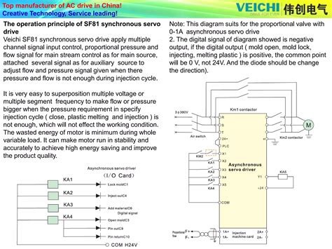 Injection Molding Machine Frequency Inverter Ppt