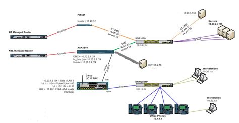 Solved Routing Between Vlans Cisco Community