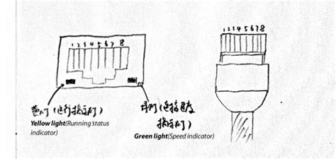 Video Security Camera Interface IPSECU
