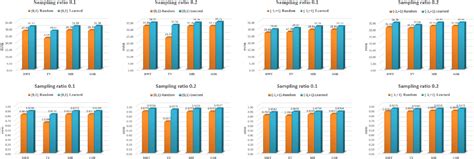 figure 11 from image compressed sensing using convolutional neural