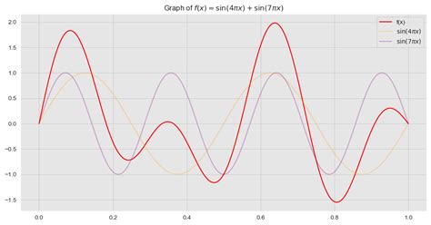 An Introduction To Gaussian Process Regression Dr Juan Camilo Orduz