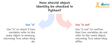 Identity Operators In Python A Comprehensive Guide Matics Academy