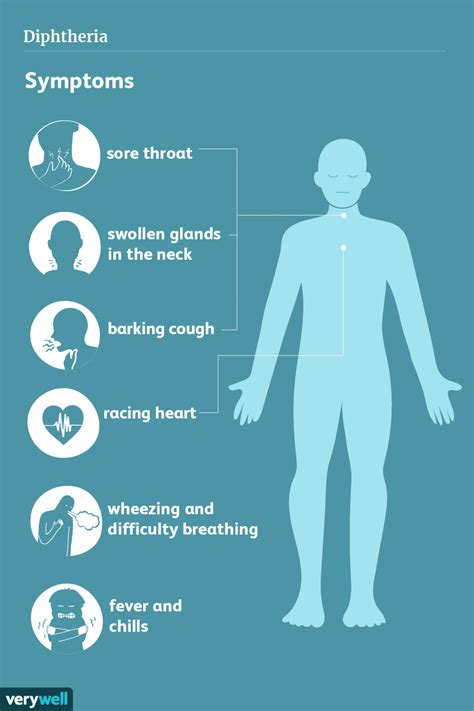 Diphtheria Symptoms Causes Diagnosis And Treatment