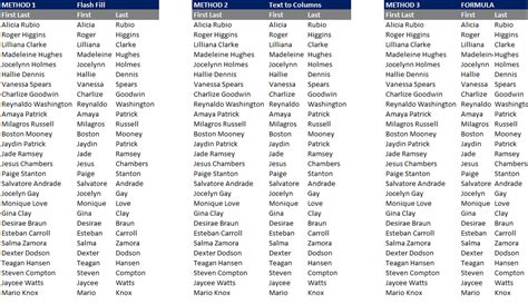 Split And Join Cells In Excel Eloquens