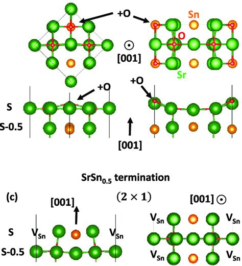 Optimized Atomic Structure Side And Top View Of The Defective
