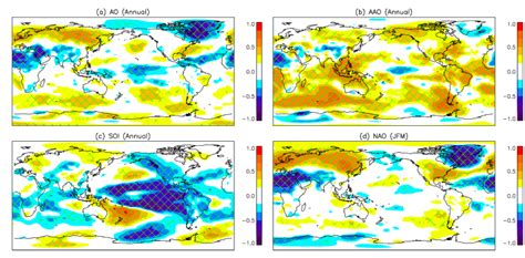 Pearson Correlation Coefficients Between Annual Et And A Annual Ao Download Scientific