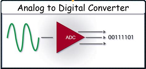 Master ADC Analog To Digital Converter Beginner Friendly Guide