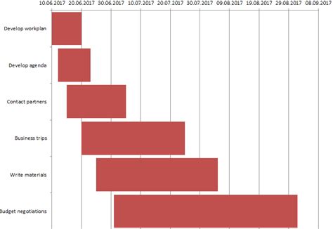 Learn How To Create A Gantt Chart In Excel