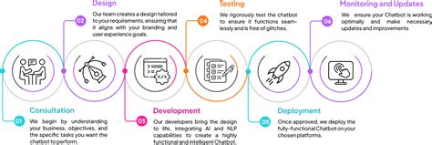 Best Ai Chatbot App Development Company