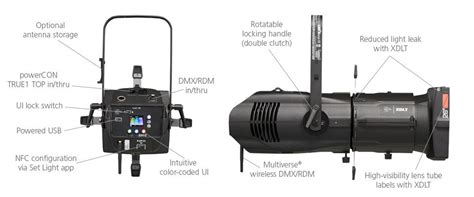 Building Product Source Four LED Series 3 10340e1 ARCAT