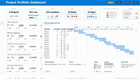 Project Execution Plan Template Beautiful Project Execution Plan