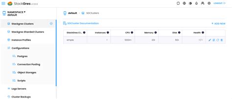 Postgresql Operator On Kubernetes