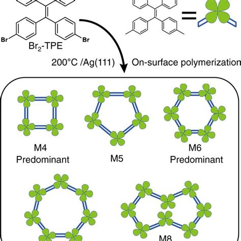 On Surface Synthesis Of Tetraphenylethylene Download Scientific Diagram