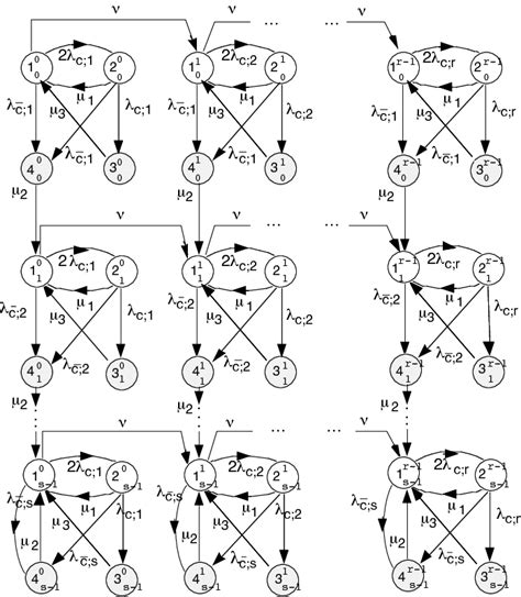Markov Chain Of A Two Component Fault Tolerant System In Reliability