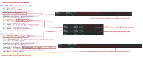Figure 7 Encryption And Decryption Technique Cyble