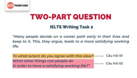 Hướng Dẫn Cách Viết Ielts Writing Task 2 Chi Tiết Từ A Z