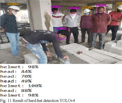 Figure 11 From Hard Hat Detection Using Yolov4 Semantic Scholar
