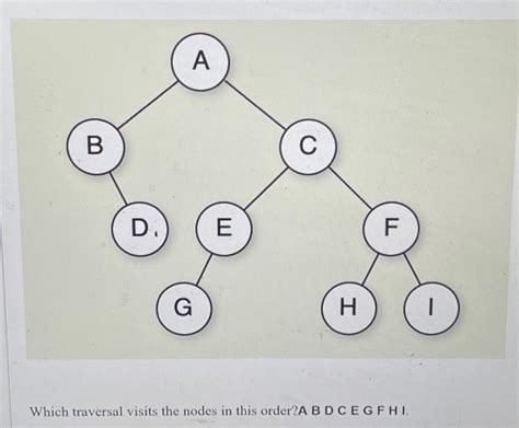 Which Traversal Visits The Nodes In This Order A B D
