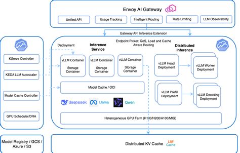 blog kserve
