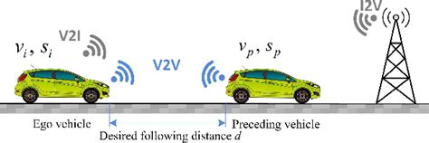 Figure 1 From Optimization Based Adaptive Cruise Control And Energy Management Strategy For