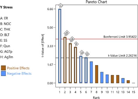 Factors Affecting Yield Strength Of Extruded Sections Download Scientific Diagram